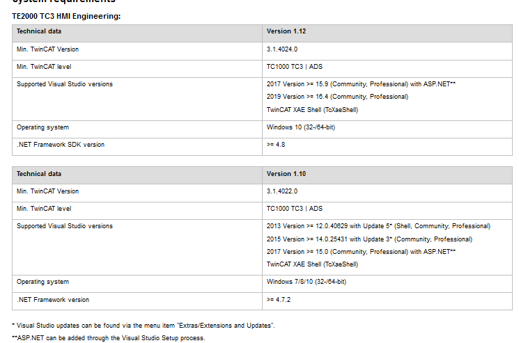 TwinCAT HMI 常见问答: TwinCAT HMI Framework could not be loader.perhaps a more modern web browser ...